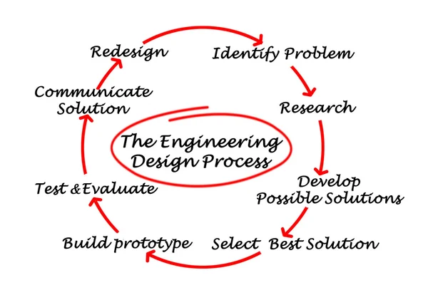 Engineering process Images - Search Images on Everypixel