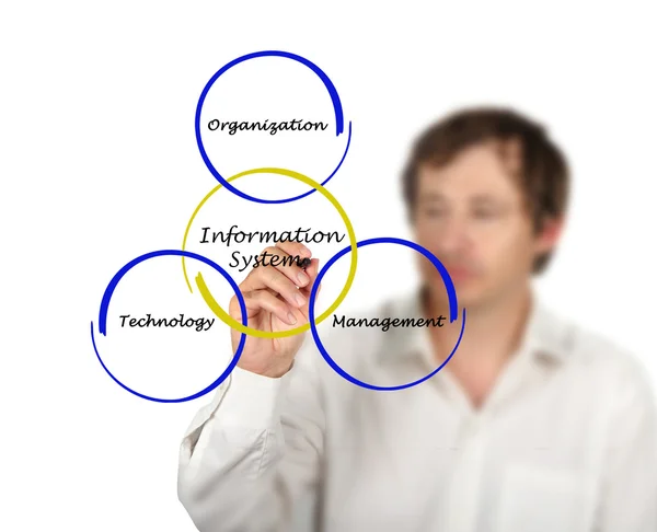 Management information systems Stock Photos, Royalty Free Management ...