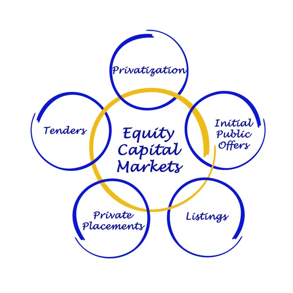 Equity market Images - Search Images on Everypixel