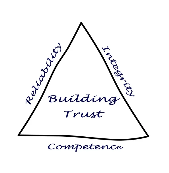 Building trust Stock Photos, Royalty Free Building trust Images ...