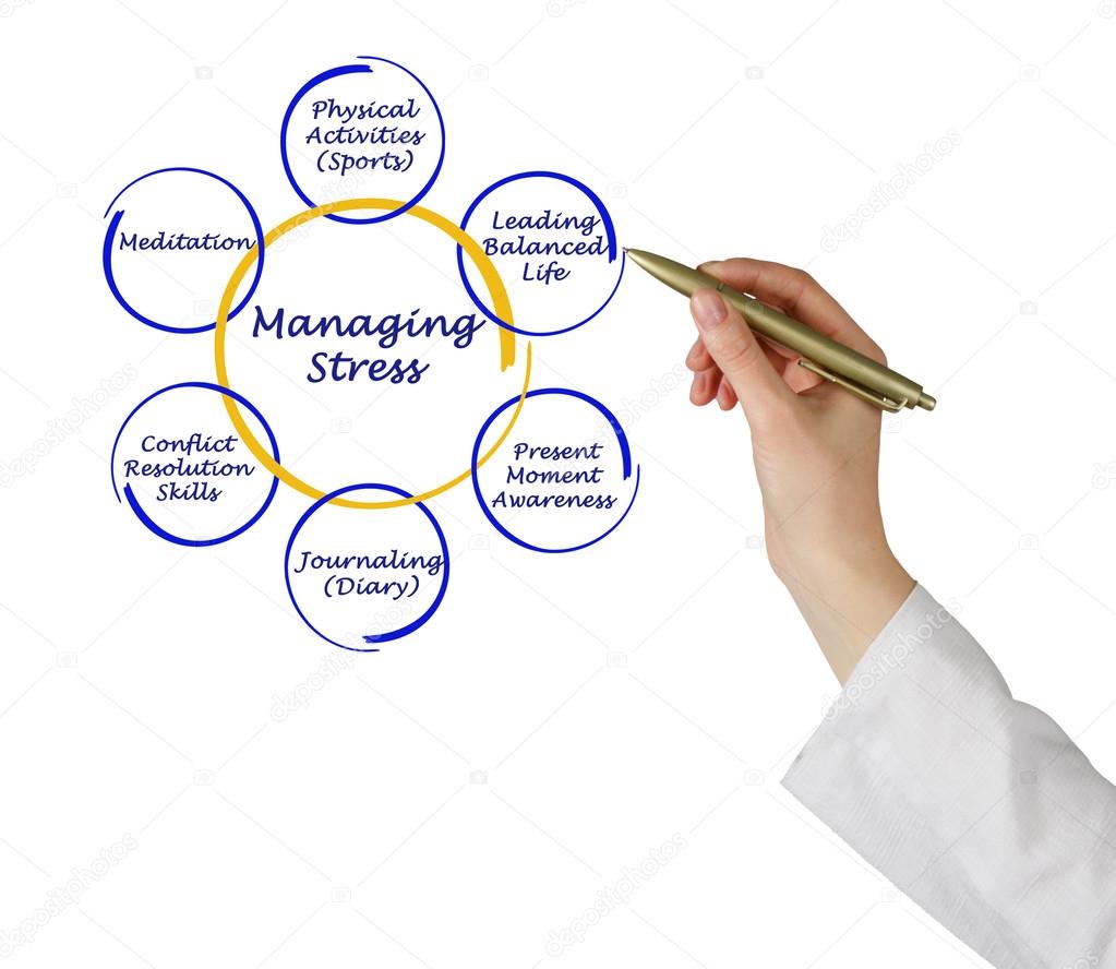 Stress Theme With Young Woman Stock Image Image Of