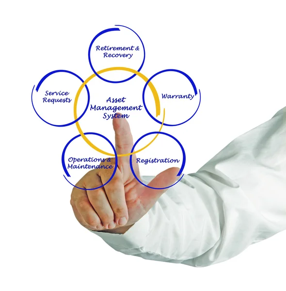 Asset management Stock Photos, Royalty Free Asset management Images ...