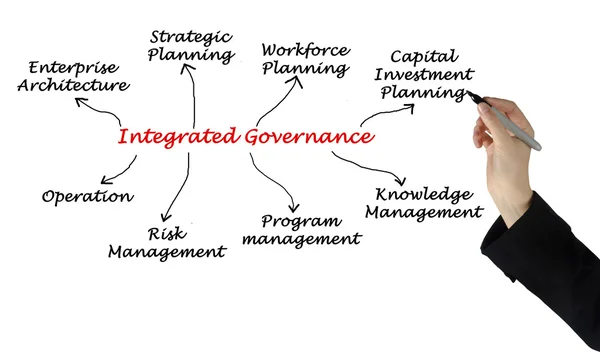 Governance Stock Photos, Royalty Free Governance Images | Depositphotos