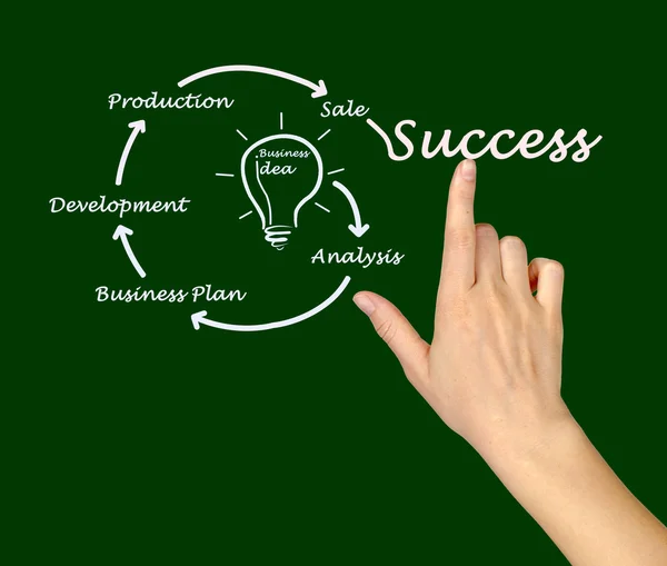 Success concepts Stock Photos, Royalty Free Success concepts Images ...