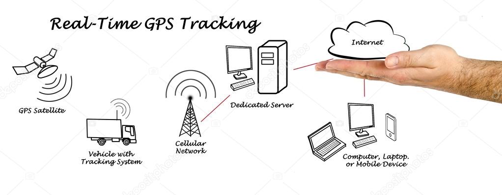 Time tracking Stock Photos, Royalty Free Time tracking Images ...