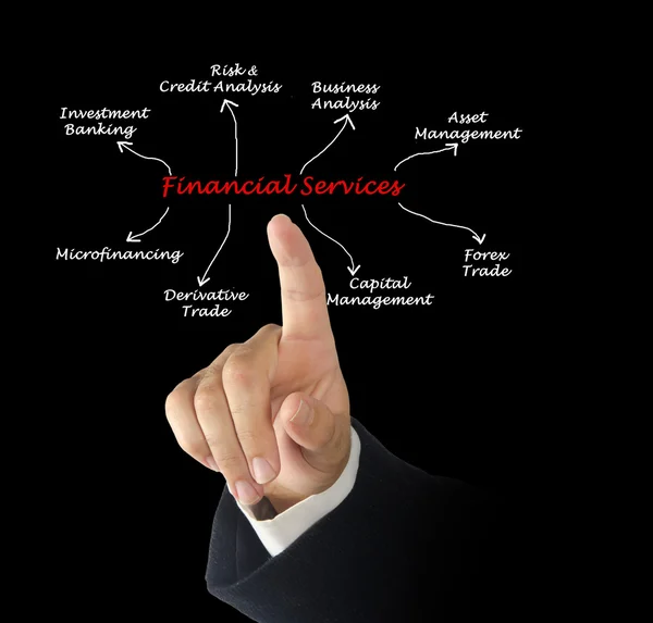 Financial services Stock Photos, Royalty Free Financial services Images ...