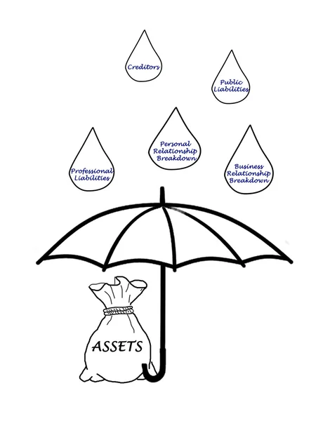 Asset protection Stock Photos, Royalty Free Asset protection Images ...