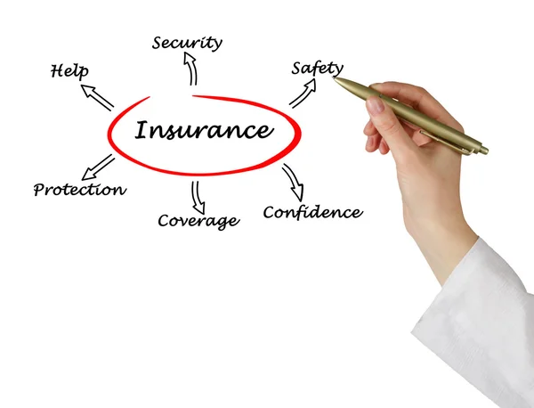 Insurance process Stock Photos, Royalty Free Insurance process Images ...