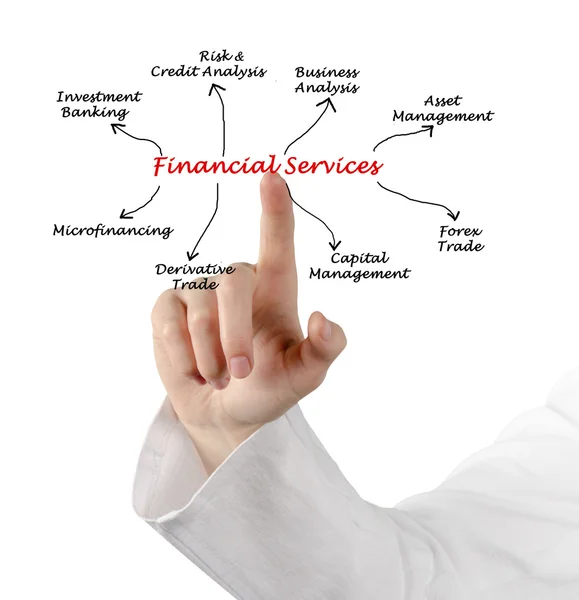 Financial service Stock Photos, Royalty Free Financial service Images ...