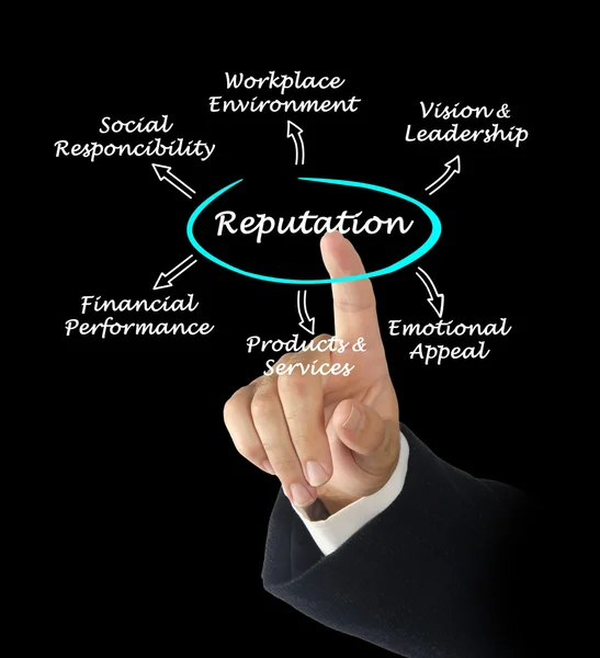 Corporate Reputation - Stock Image - Everypixel