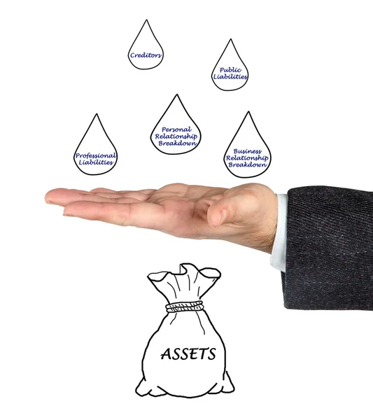 Asset protection Stock Photos, Royalty Free Asset protection Images ...