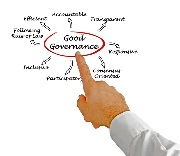 Accountability Stock Photos, Royalty Free Accountability Images ...