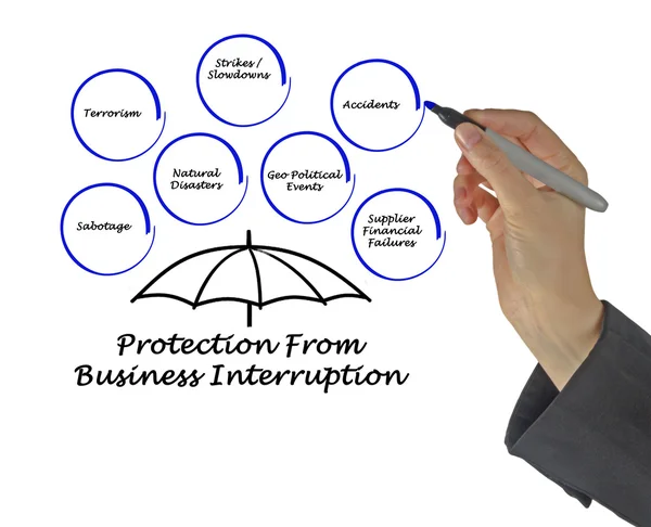 Business interruption Pictures, Business interruption Stock Photos ...