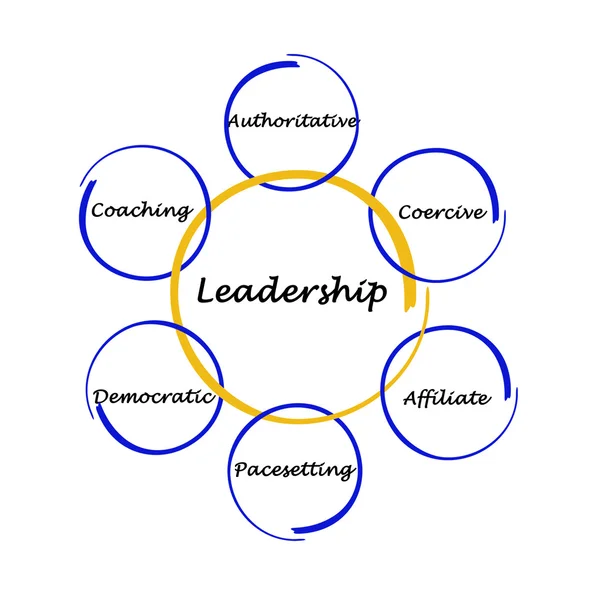 Leadership style Stock Photos, Royalty Free Leadership style Images ...