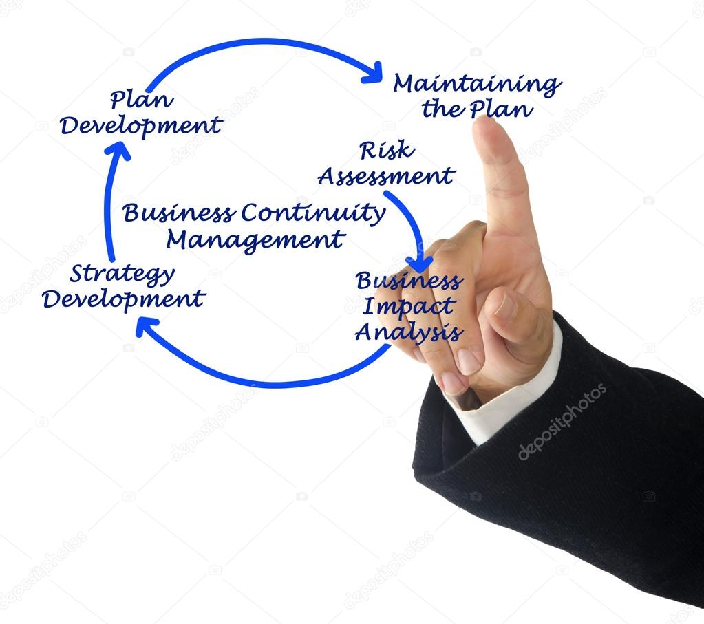 Business Continuity Management Steps — Stock Photo © vaeenma #60761003