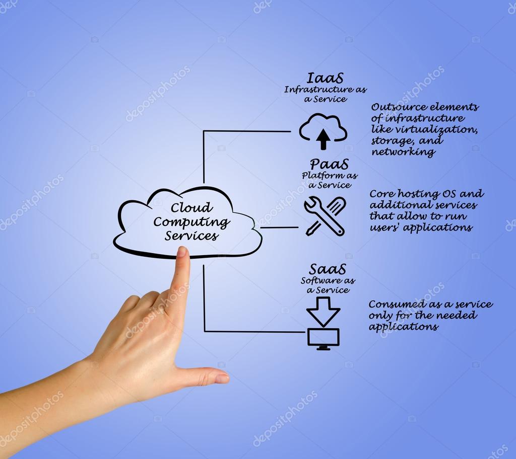 Cloud Computing Services — Stock Photo © vaeenma #60764387