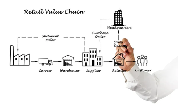 Value chain management Stock Photos, Royalty Free Value chain ...