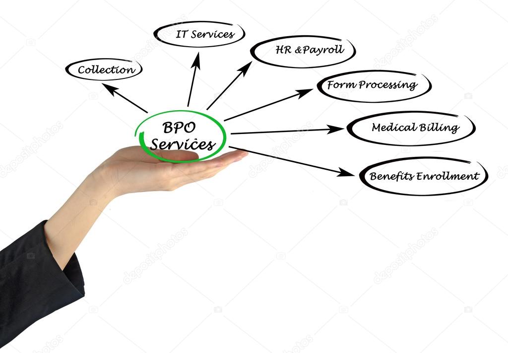 BPO Services — Stock Photo © vaeenma #61452361