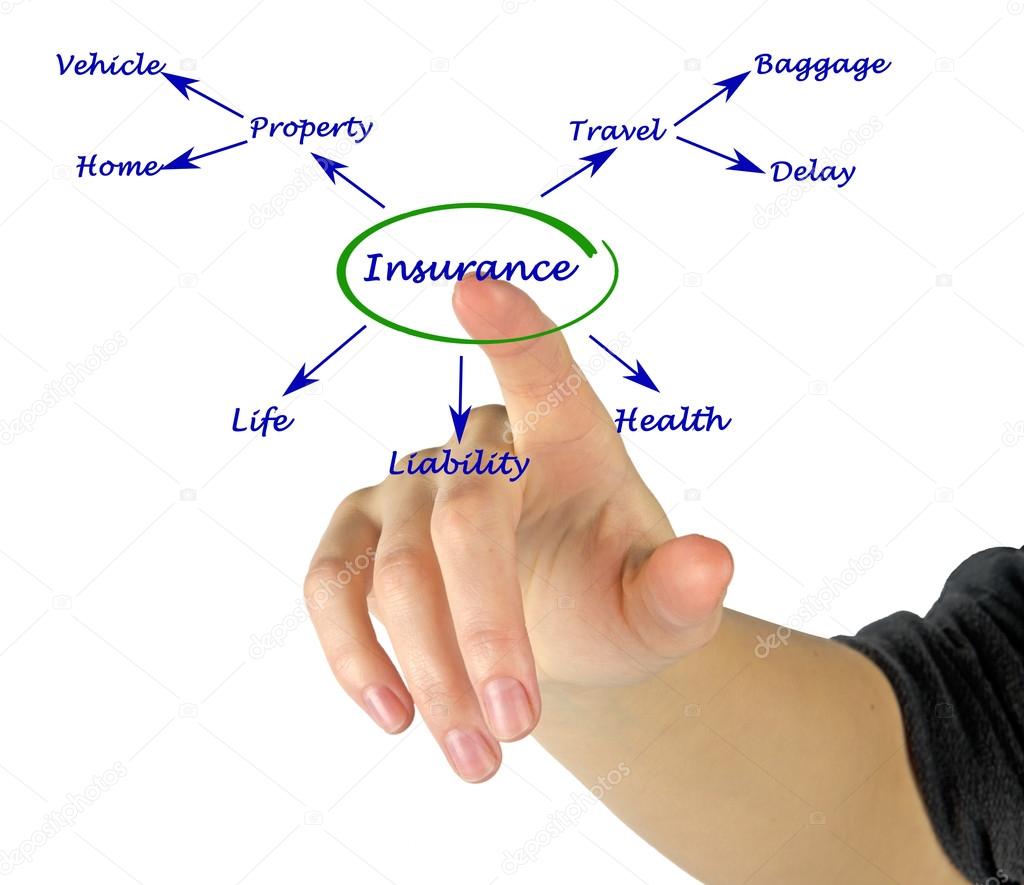 Diagram of insurance — Stock Photo © vaeenma #61454515