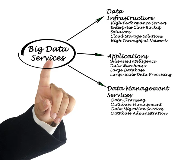 Big data services Stock Photos, Royalty Free Big data services Images ...