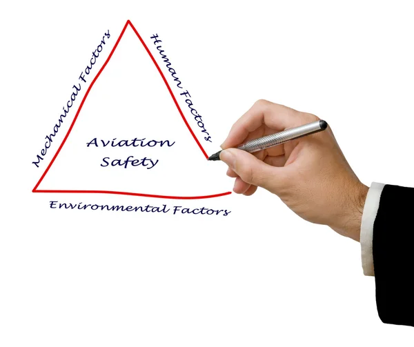 Airline safety Stock Photos, Royalty Free Airline safety Images ...
