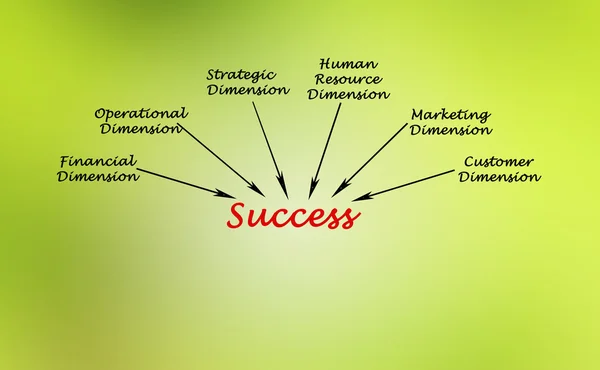 Dimensions of success Stock Photos, Royalty Free Dimensions of success ...