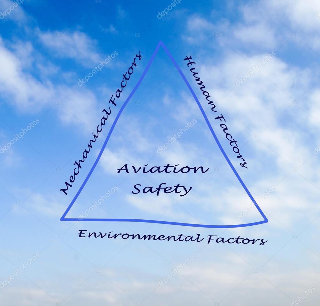Aviation Safety Stock Photo by ©vaeenma 61882127
