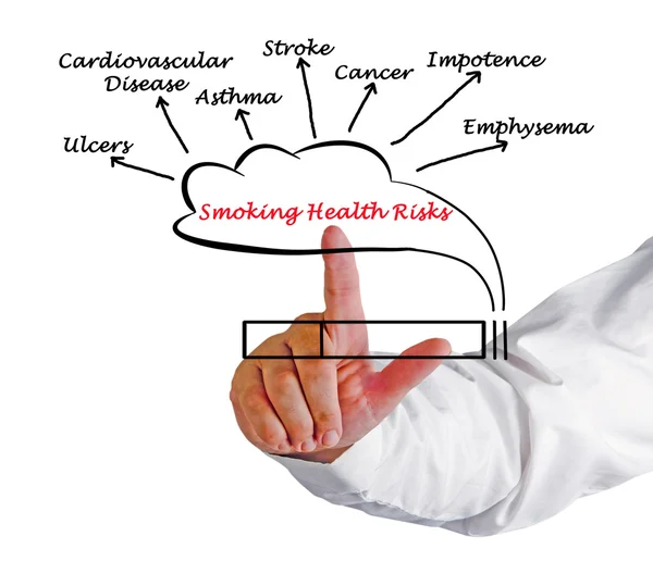 Smoking Health Risks - Stock Image - Everypixel