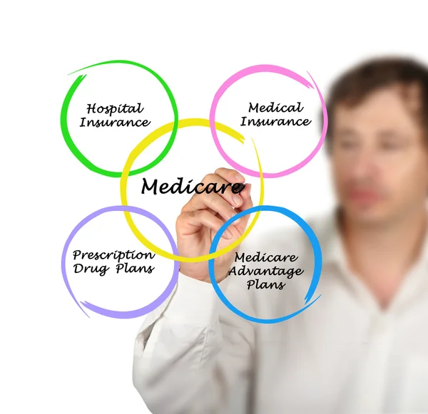 Diagram of medicare - Stock Image - Everypixel