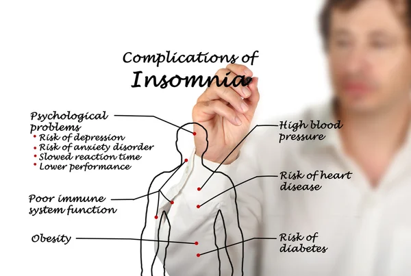 Complications Stock Photos, Royalty Free Complications Images ...