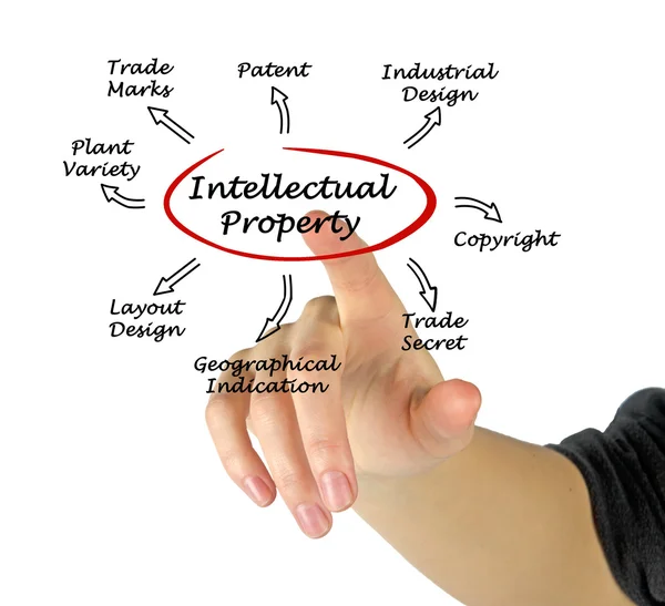 Geographical indication Stock Photos, Royalty Free Geographical ...