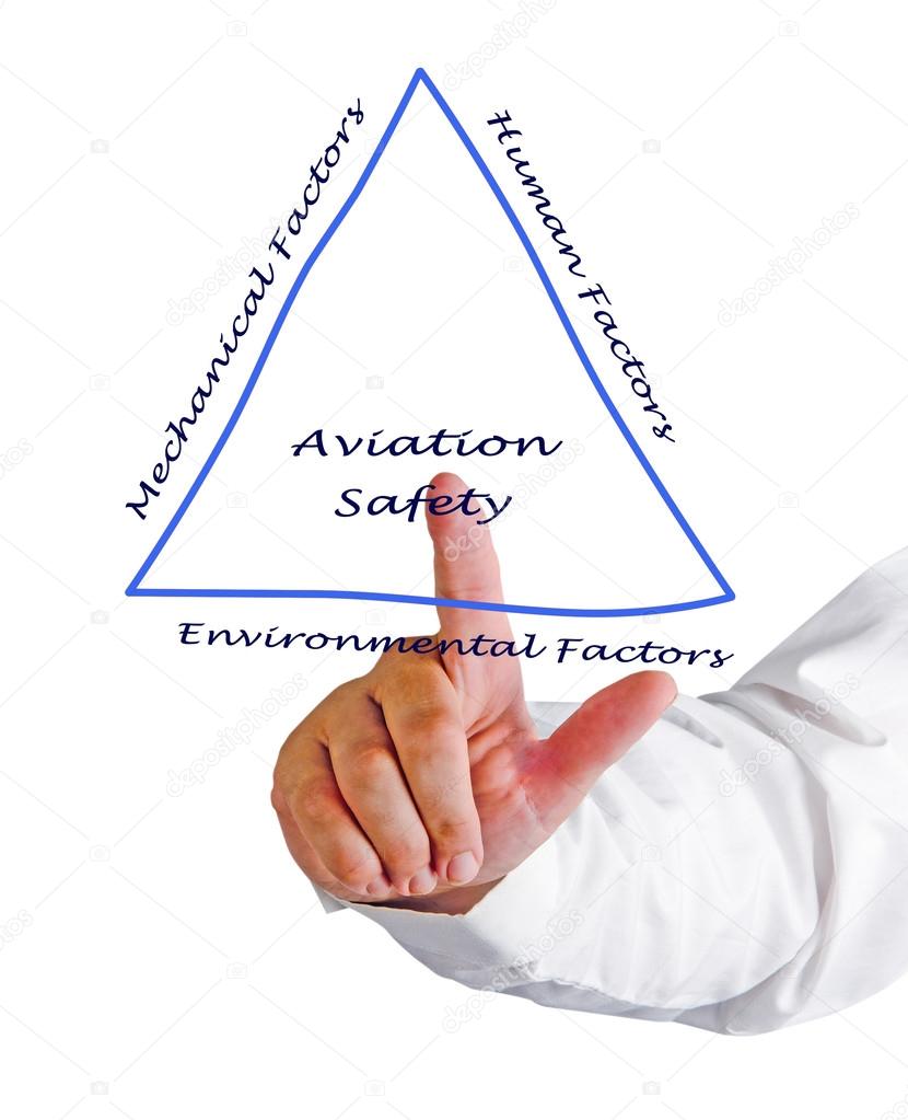 Aviation Safety Stock Photo by ©vaeenma 61911975