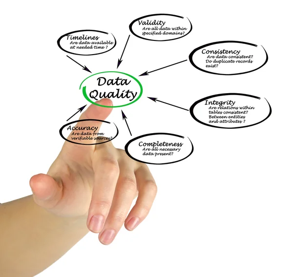 Diagrama da qualidade dos dados Stock Photos, Royalty Free Diagrama da ...
