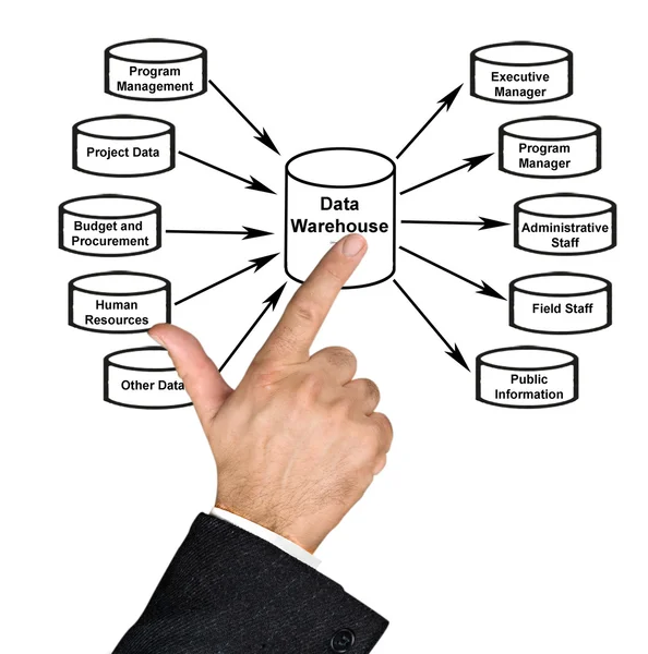 ᐈ Data warehouse stock photos, Royalty Free data warehouse pictures ...