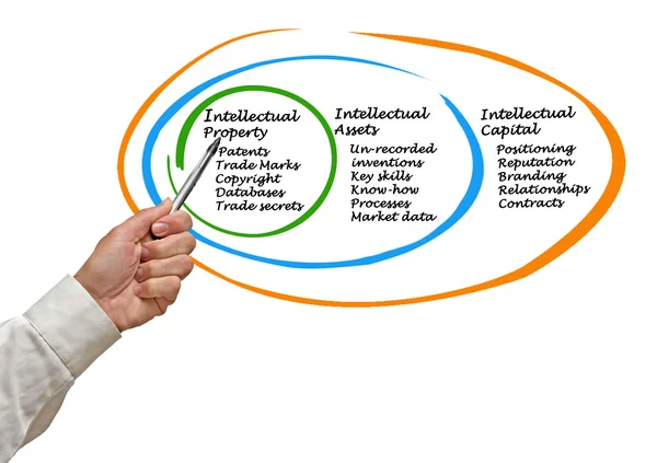 Brand positioning Stock Photos, Royalty Free Brand positioning Images ...