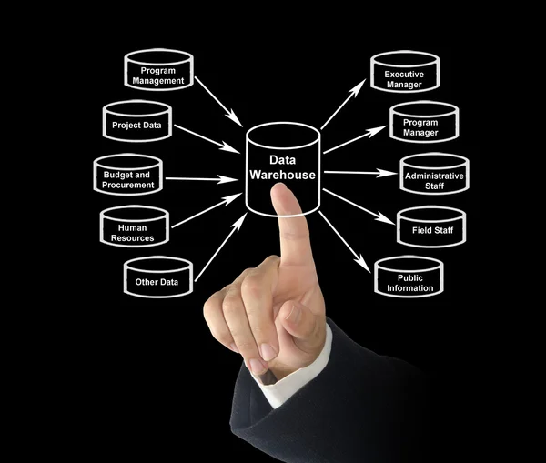 Program management Stock Photos, Royalty Free Program management Images ...