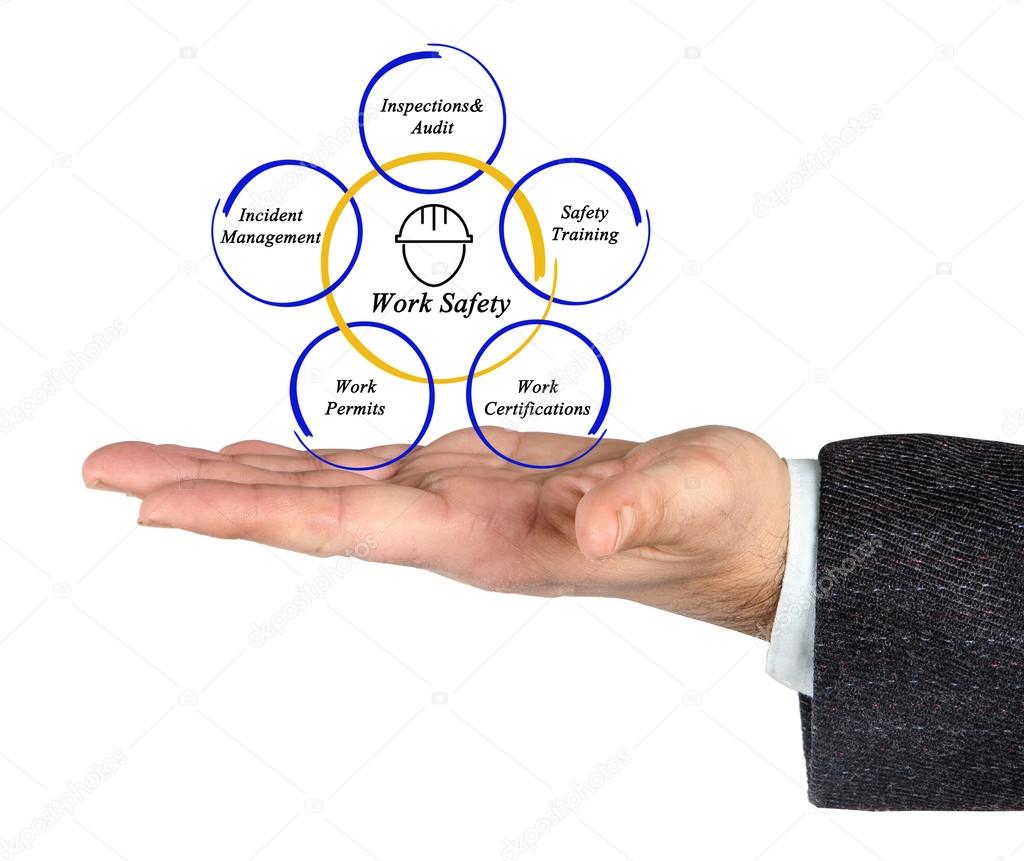 Work Safety Stock Photo by ©vaeenma 63684285