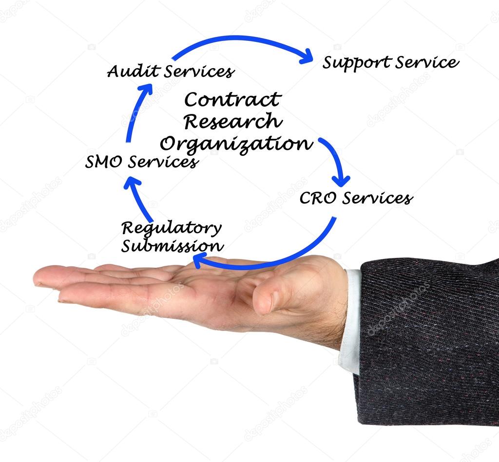 Contract research organization Stock Photo by ©vaeenma 63687049 Contract research organization Stock Photo by ©vaeenma 63687049