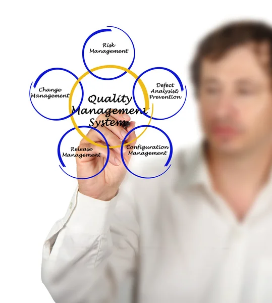 Quality management system Images - Search Images on Everypixel