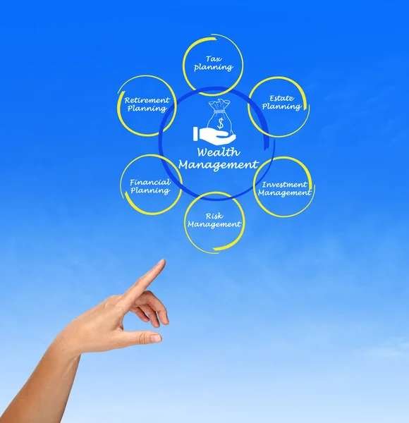 Management information system Stock Photos, Royalty Free Management ...