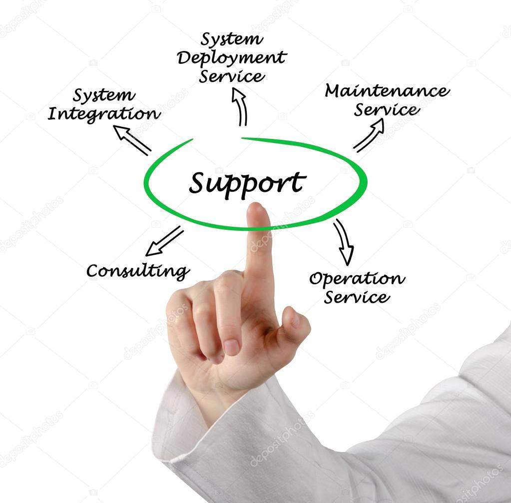 Support Stock Photo by ©vaeenma 64782107