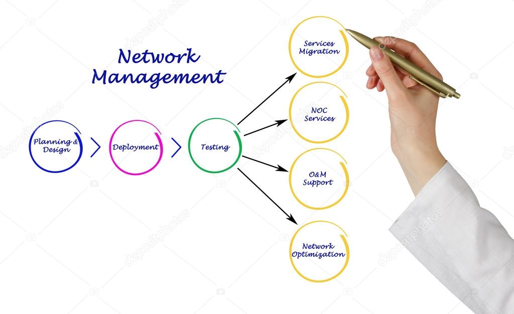 Network Management Stock Photo by ©vaeenma 64803367