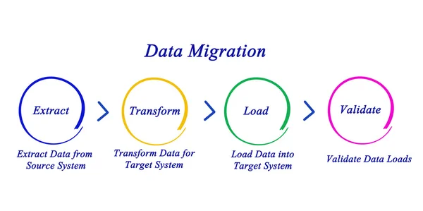 Data migration Images - Search Images on Everypixel