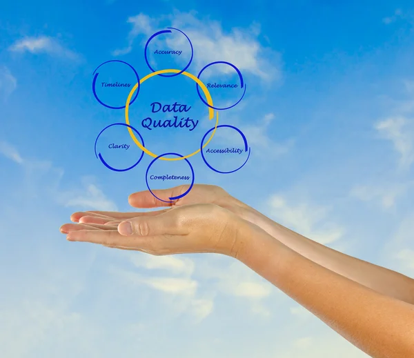 Data quality Stock Photos, Royalty Free Data quality Images | Depositphotos