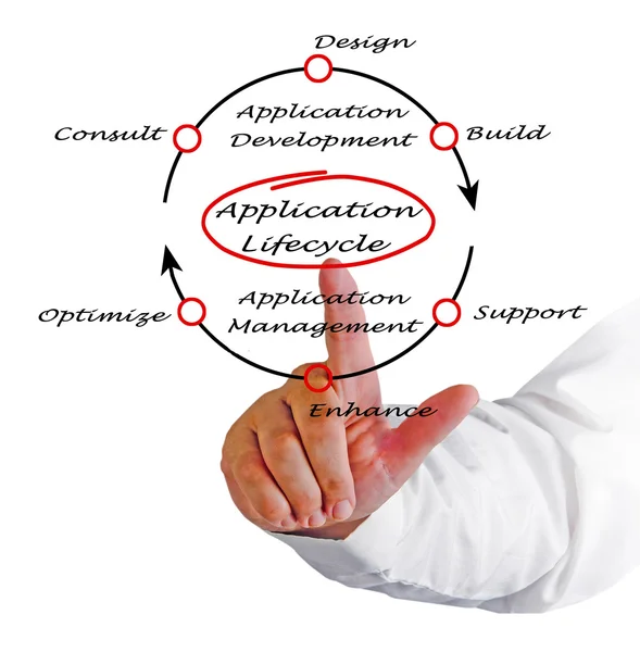 Application lifecycle Stock Photos, Royalty Free Application lifecycle ... Application lifecycle Stock Photos, Royalty Free Application lifecycle ...