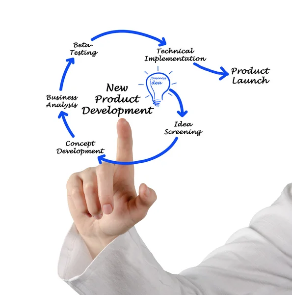 111,106 Product development Stock Photos, Images | Download Product ...