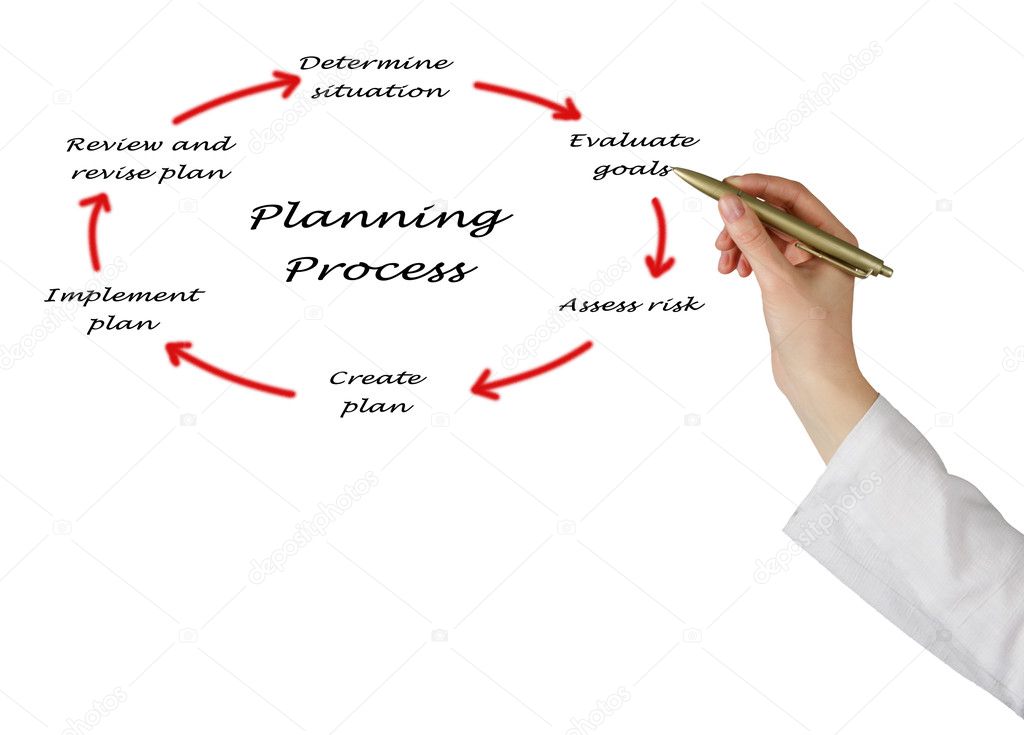 Diagram of planning process Stock Photo by ©vaeenma 66142899