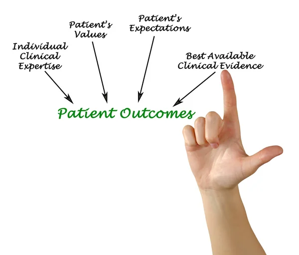 Patient outcomes Stock Photos, Royalty Free Patient outcomes Images ...