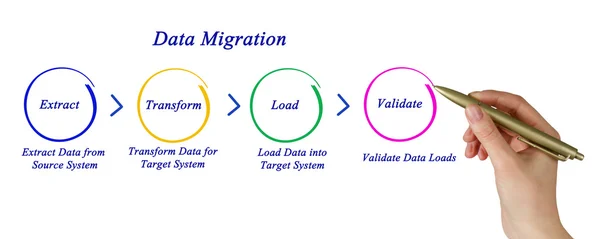 Data migration Images - Search Images on Everypixel