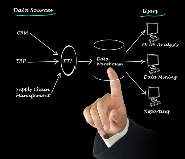 ᐈ Data warehouse stock photos, Royalty Free data warehouse pictures ...